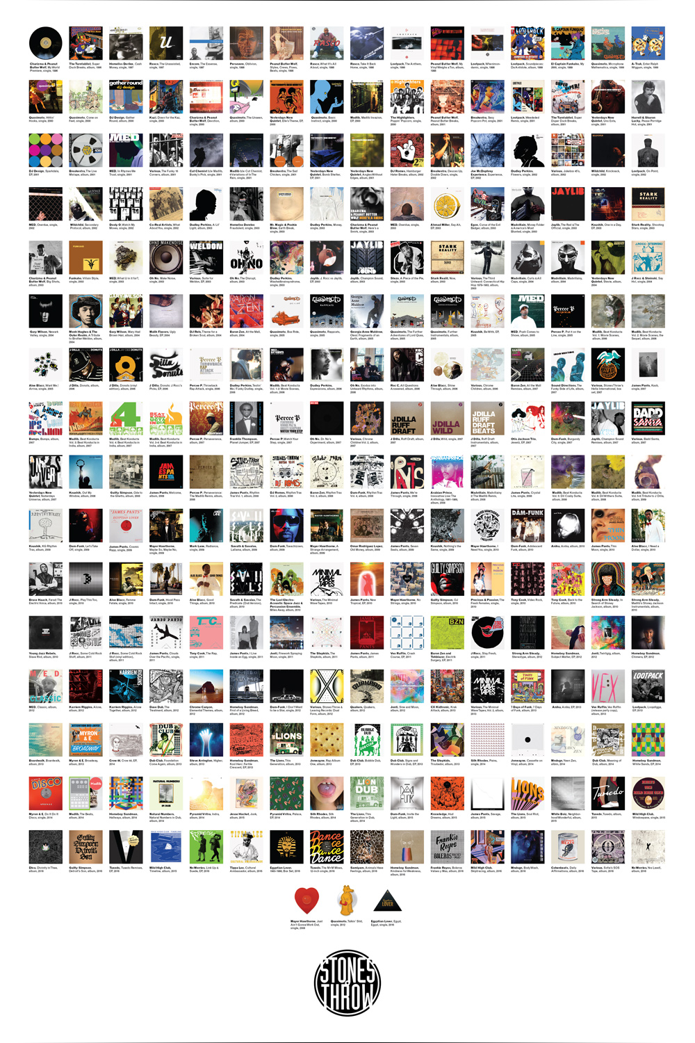 Stones Throw Records The Poster Stones Throw Records